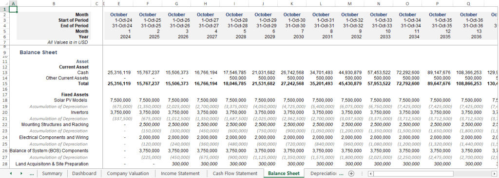 Solar Plant Financial Model Excel Template - Excel Business Resource
