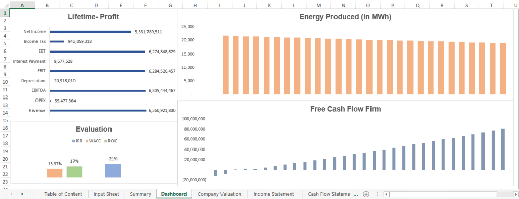 Solar Plant Financial Model Excel Template - Excel Business Resource