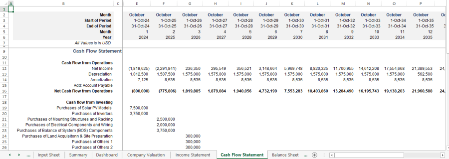 Solar Plant Financial Model Excel Template - Excel Business Resource