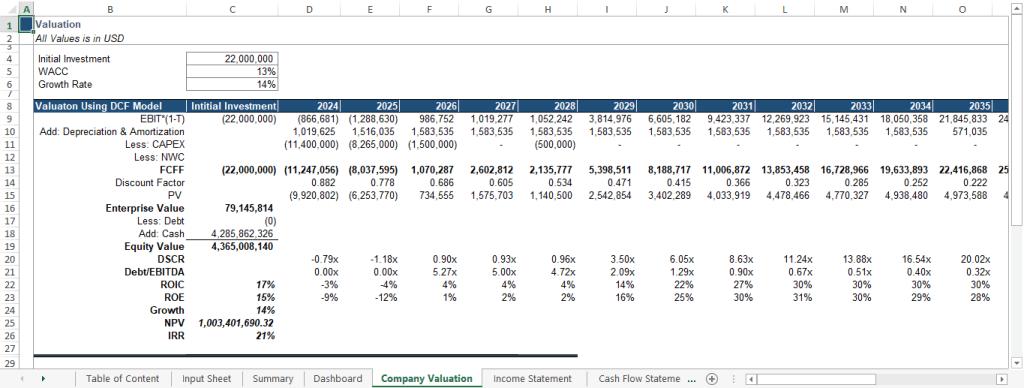 Solar Plant Financial Model Excel Template - Excel Business Resource