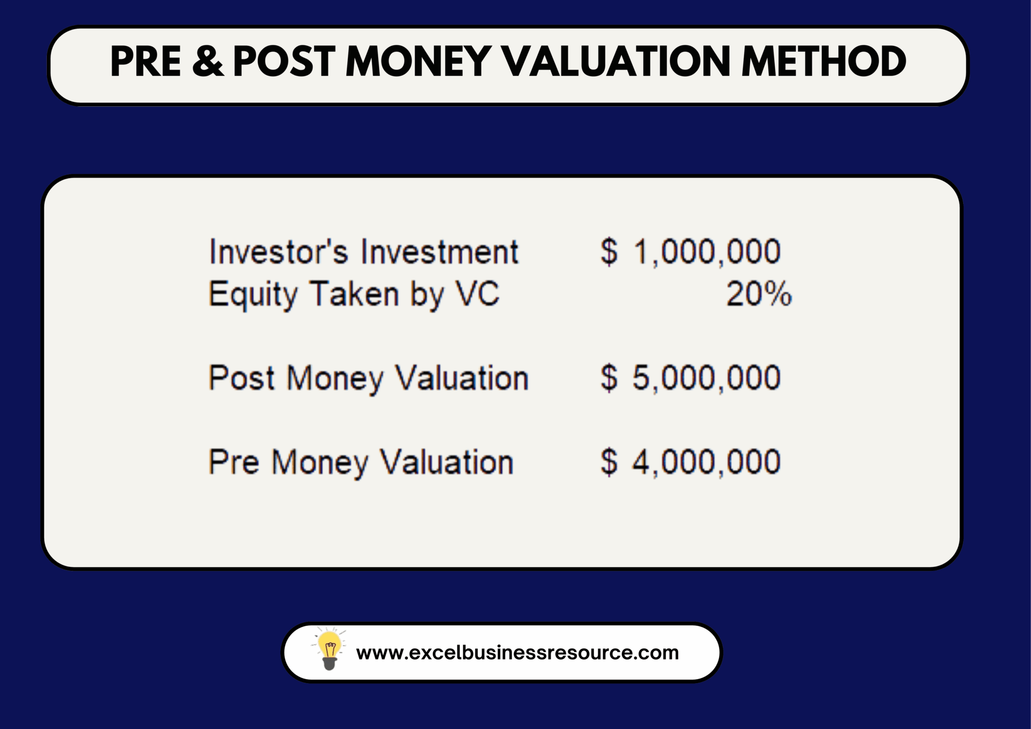 Pre-Money Vs Post-Money Valuation: Understand Startup Funding Like A Pro
