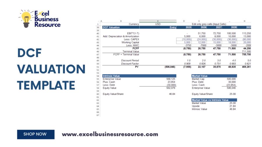 DCF Model Template XLS - Excel Business Resource